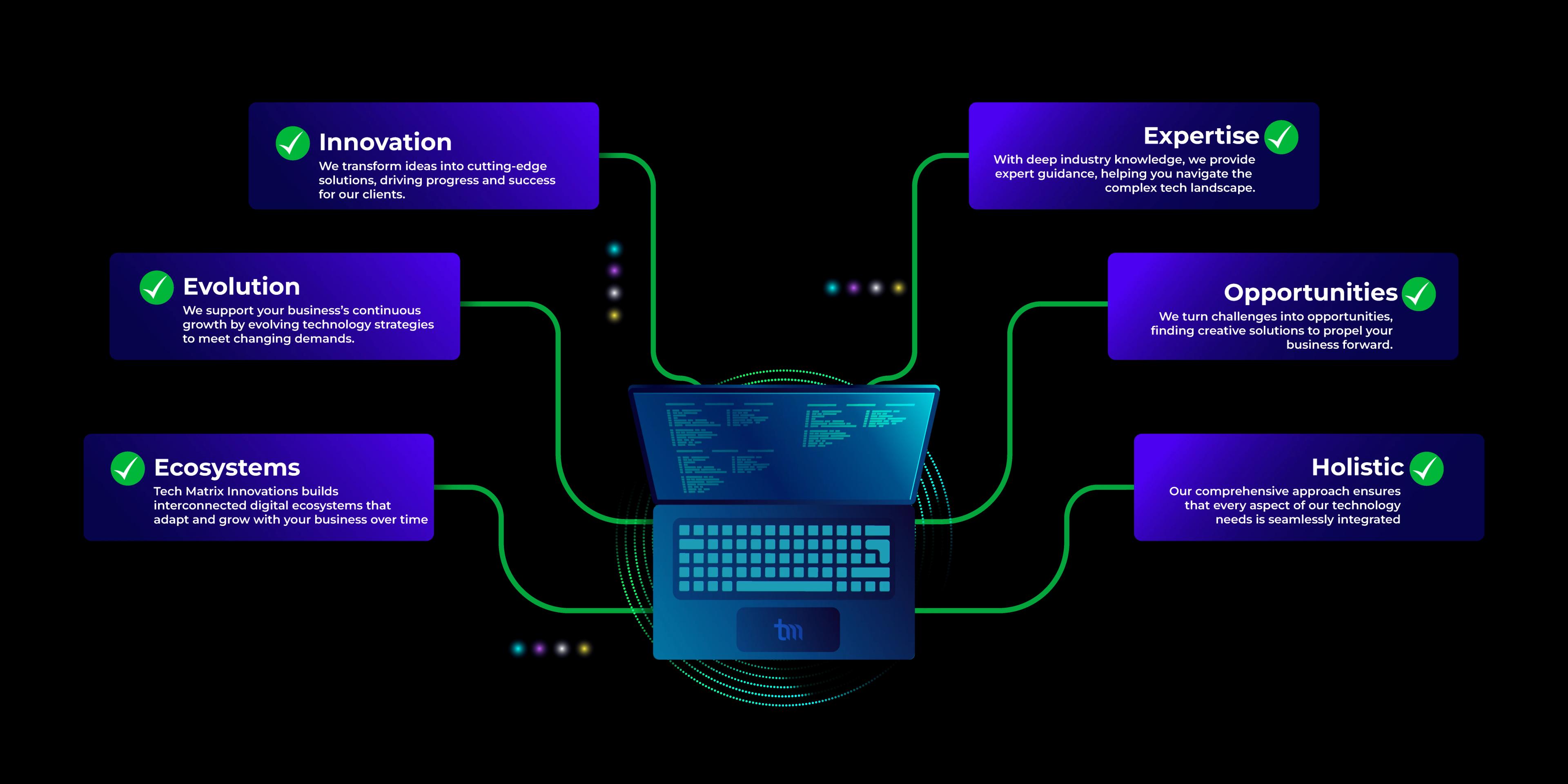 Tech Matrix Innovations
